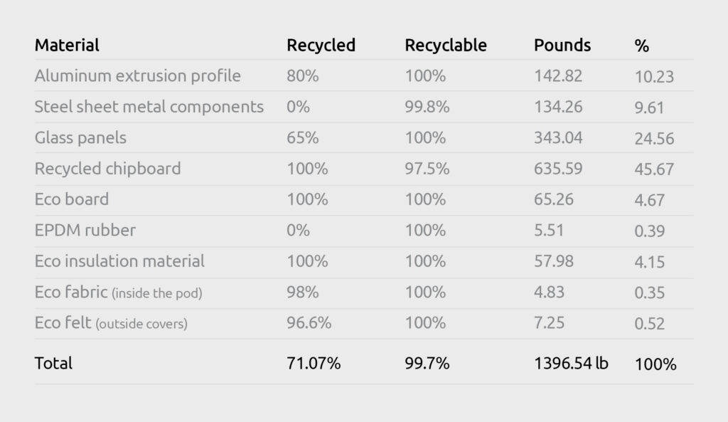 Circular Economy - Ecolution Design™